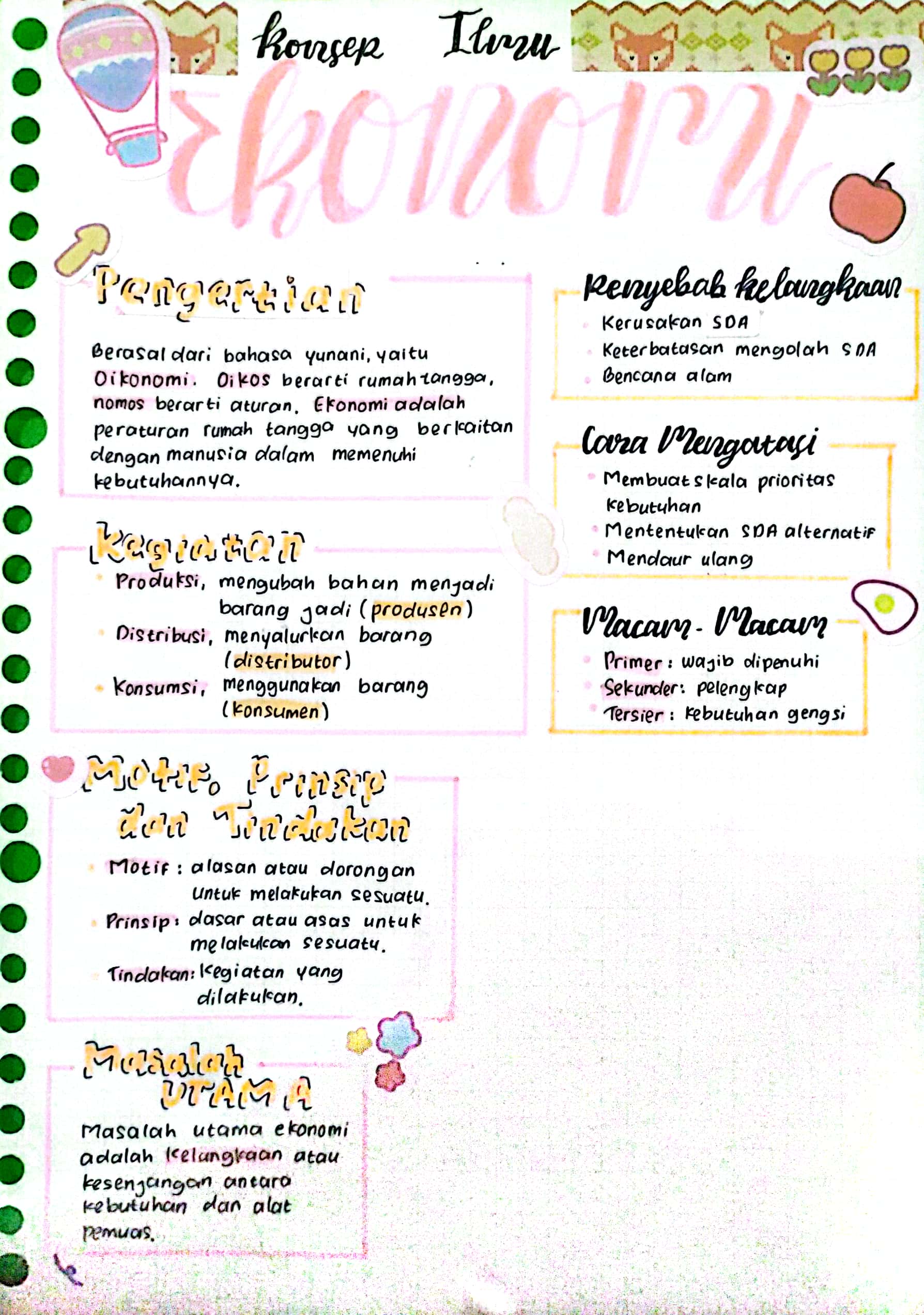 Konsep Ilmu Ekonomi 